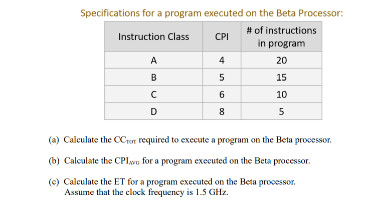 Solved Specifications for a program executed on the Beta | Chegg.com