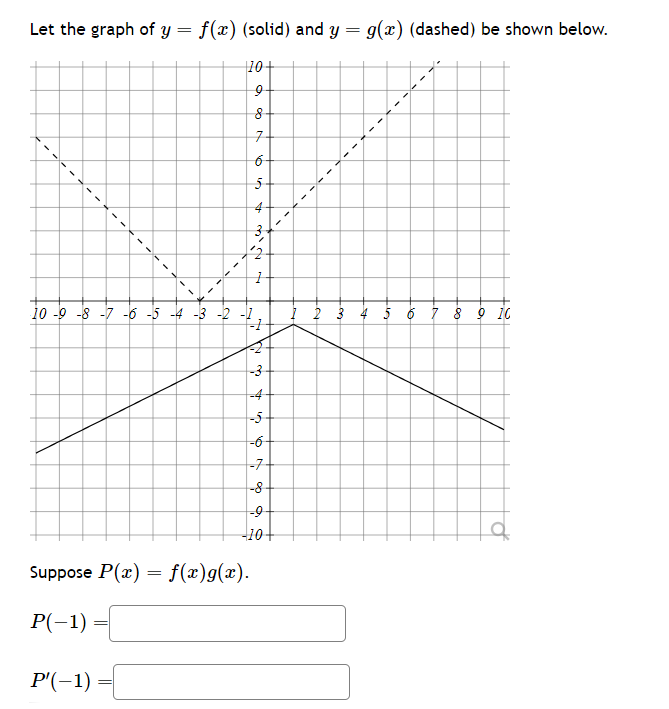 Solved Let the graph of y=f(x) (solid) ﻿and y=g(x) (dashed) | Chegg.com
