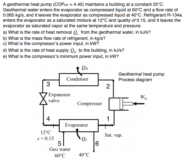 Solved A geothermal heat pump (COPHP = 4.40) maintains a | Chegg.com