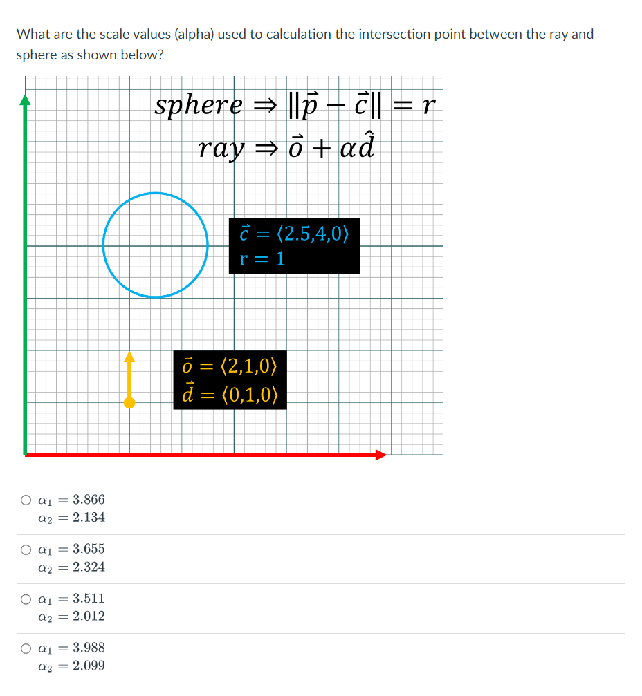 Solved What are the scale values (alpha) used to calculation | Chegg.com