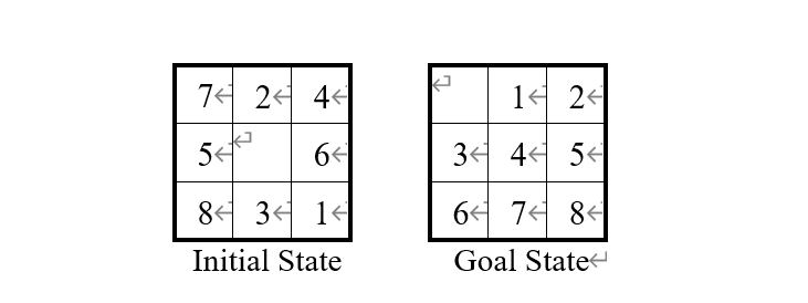 Consider the following 8-puzzle problem.The objective | Chegg.com