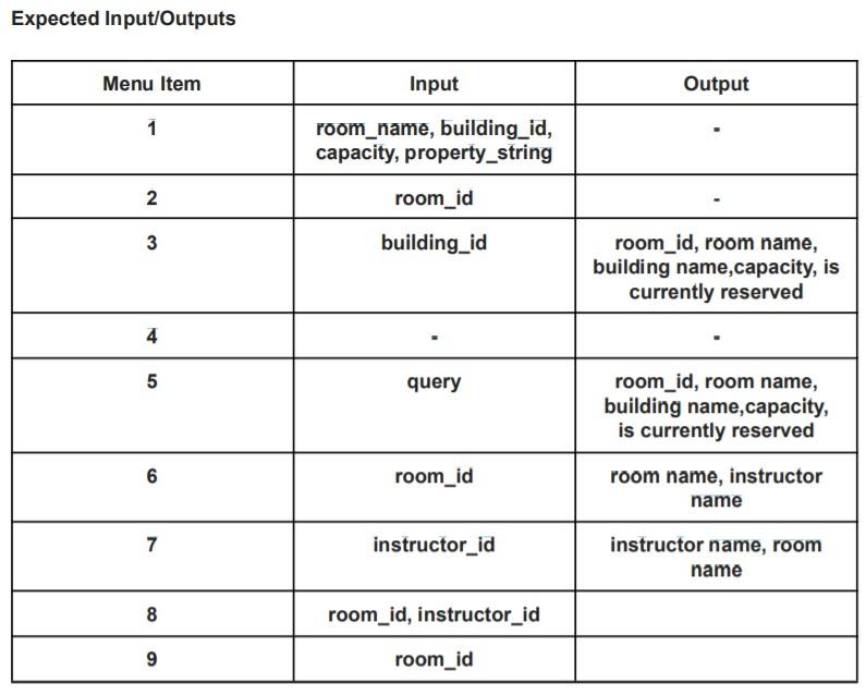 This assignment covers querying a SQL database using | Chegg.com