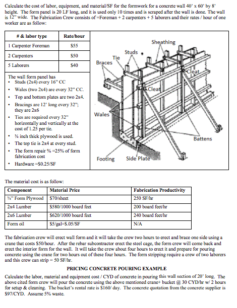 Calculate the cost of labor, equipment, and | Chegg.com
