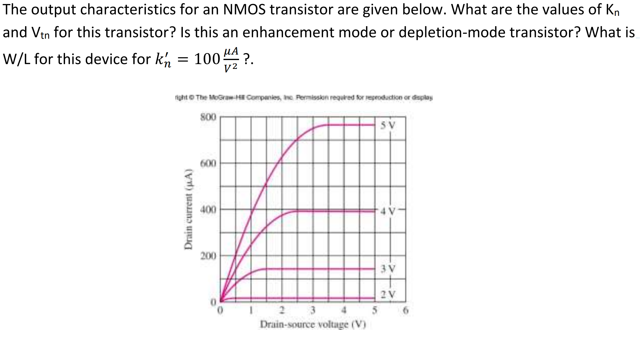 Solved The output characteristics for an NMOS transistor are | Chegg.com