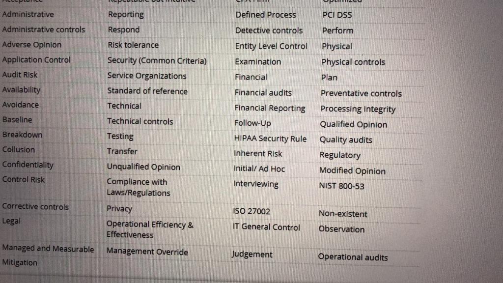 Solved Administrative Defined Process PCI DSS Reporting | Chegg.com