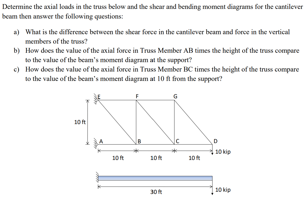 Solved Determine the axial loads in the truss below and the | Chegg.com