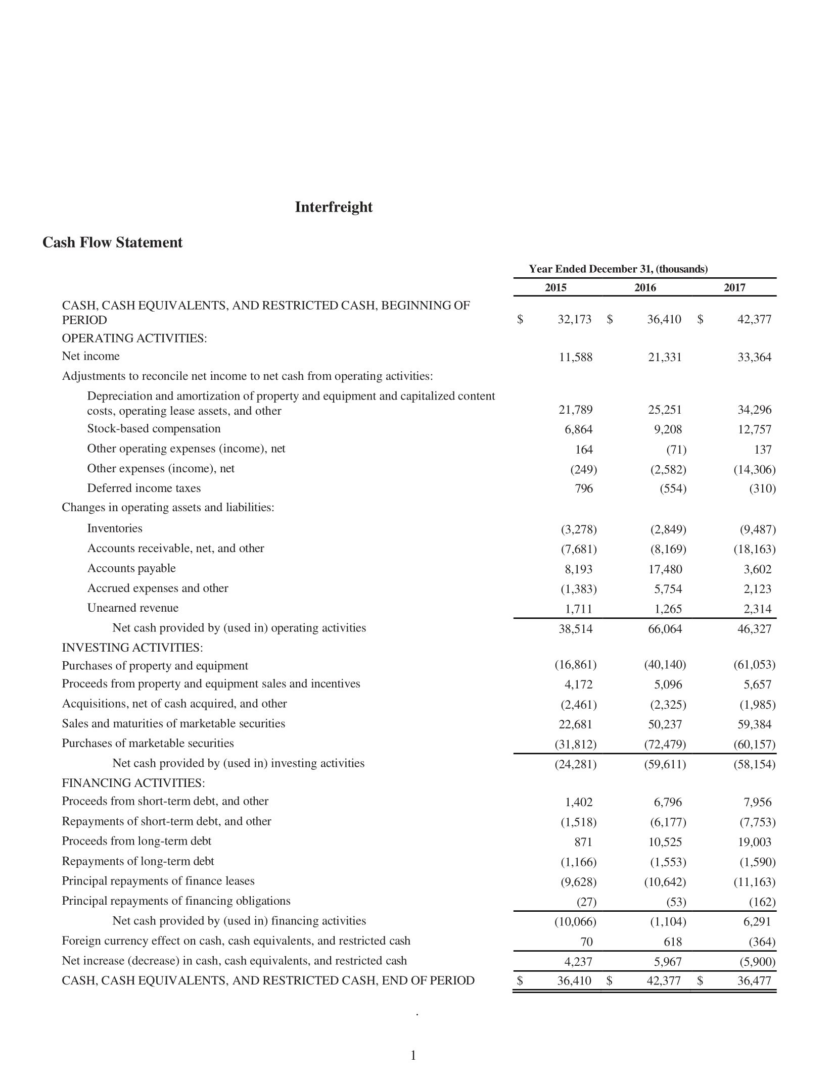 Solved Using the financial statements calculate the below | Chegg.com