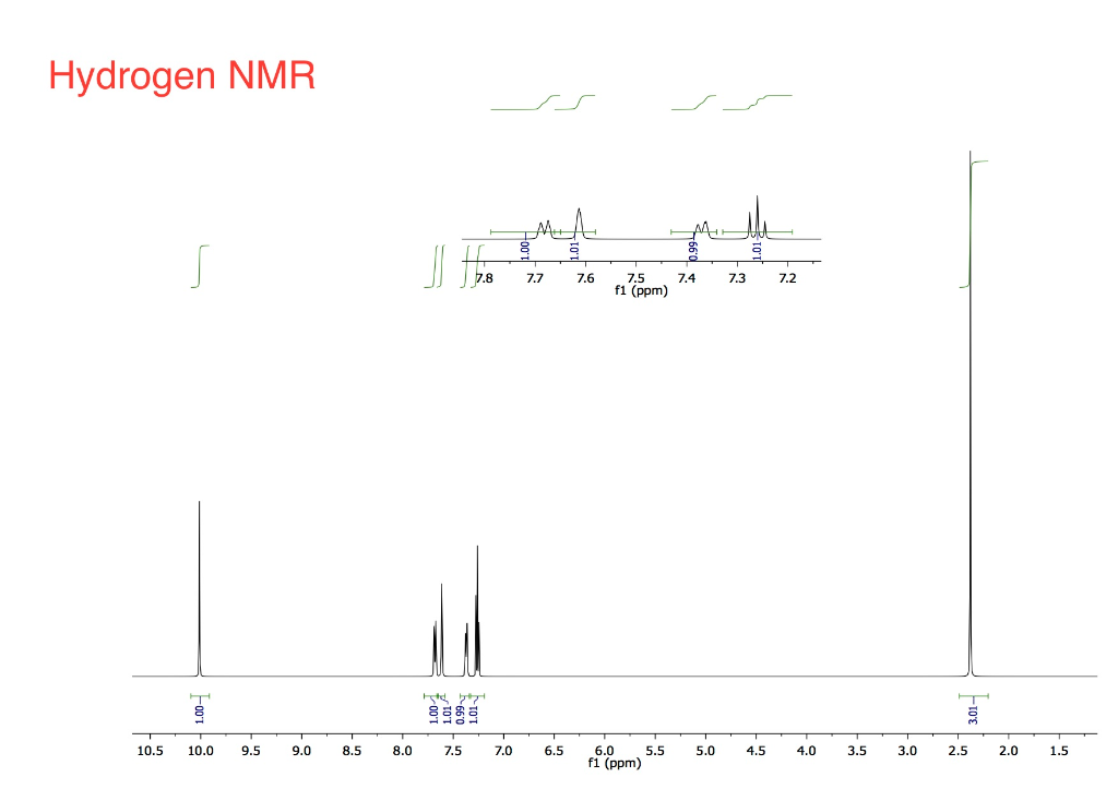 Solved Find structure of C8H8O by labeling the bonds of the | Chegg.com