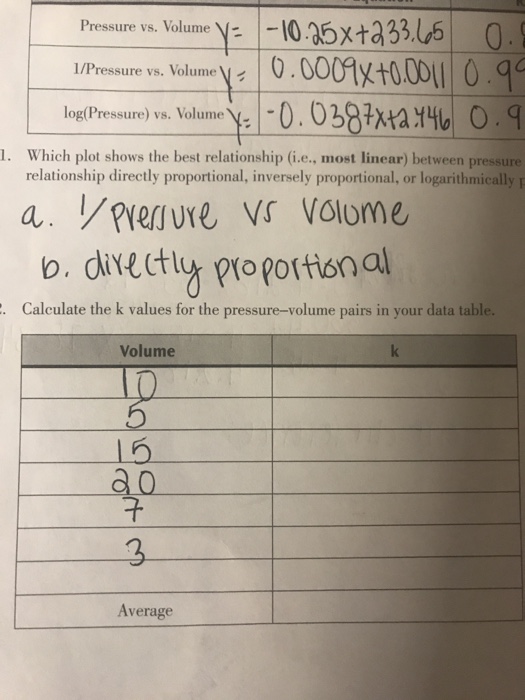 Pressure vs. Volumey:ー026x+3331시 I/Pressure vs. | Chegg.com