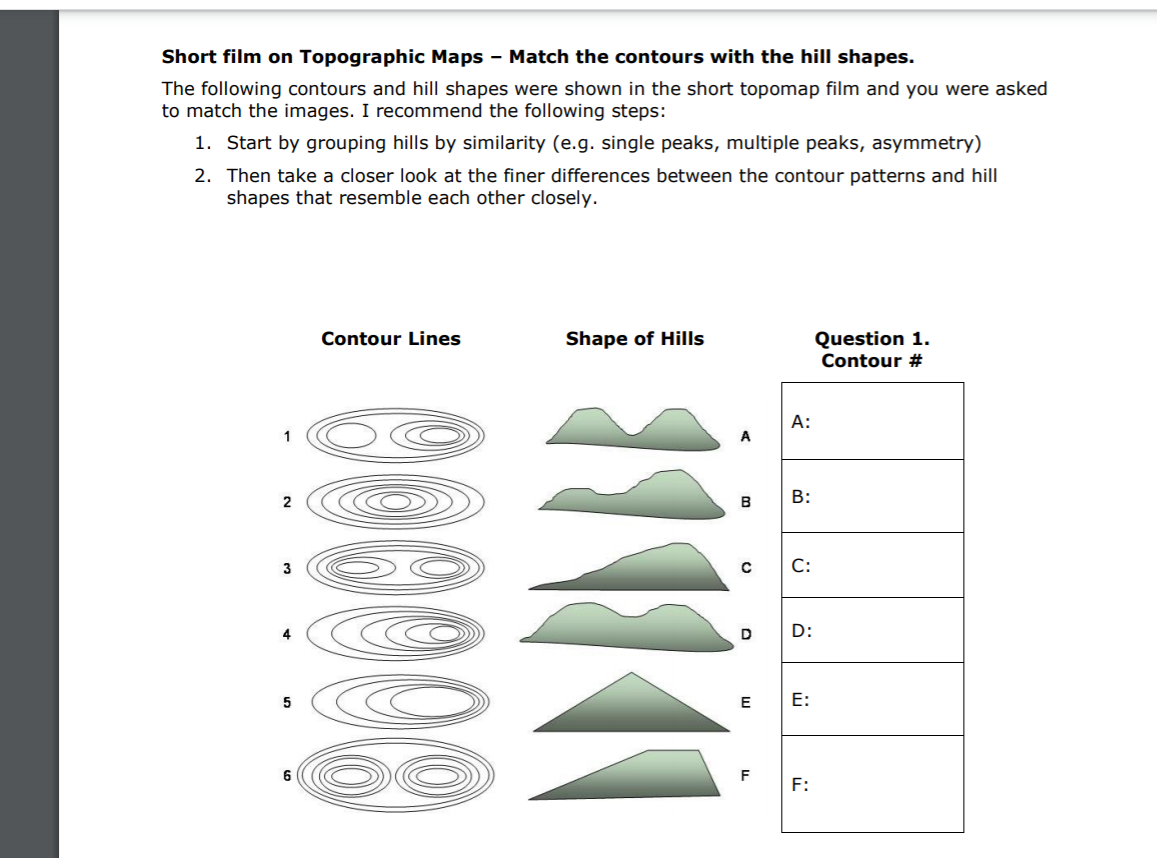 Solved Short film on Topographic Maps - Match the contours | Chegg.com