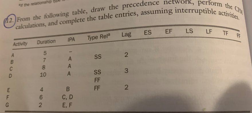 Solved From the following table, draw the precedence | Chegg.com