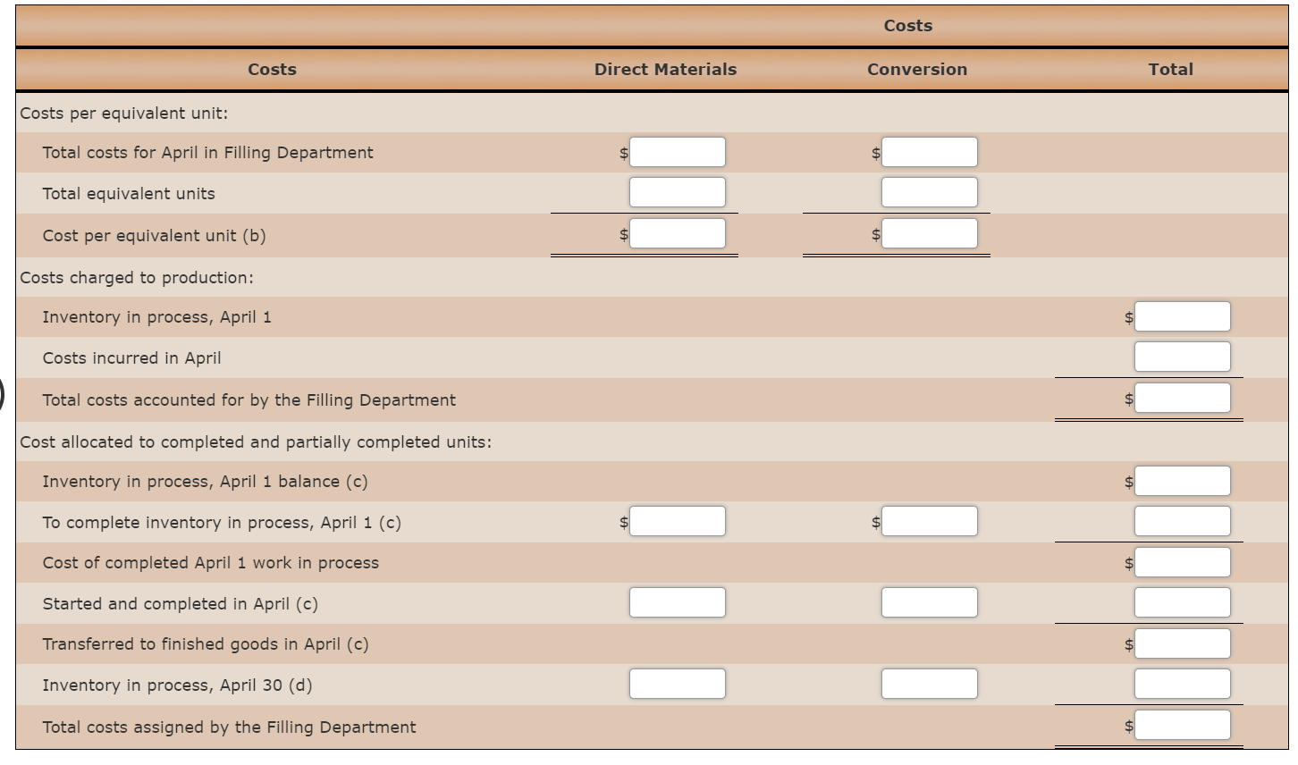 Solved Work in Process Account Data for Two Months; Cost of | Chegg.com