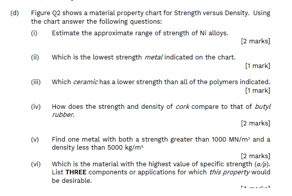 Solved (d) Figure Q2 shows a material property chart for | Chegg.com