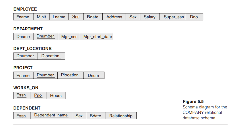 Solved A) For each department whose average employee salary | Chegg.com