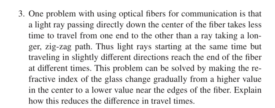 Solved One problem with using optical fibers for | Chegg.com