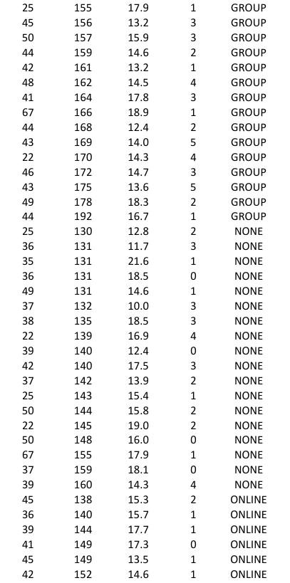 1: Read Data Set and Extract Variables (Columns) []] | Chegg.com