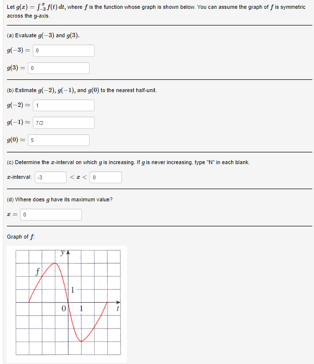 Solved Let g(x)=∫−3xf(t)dt, where f is the function whose | Chegg.com