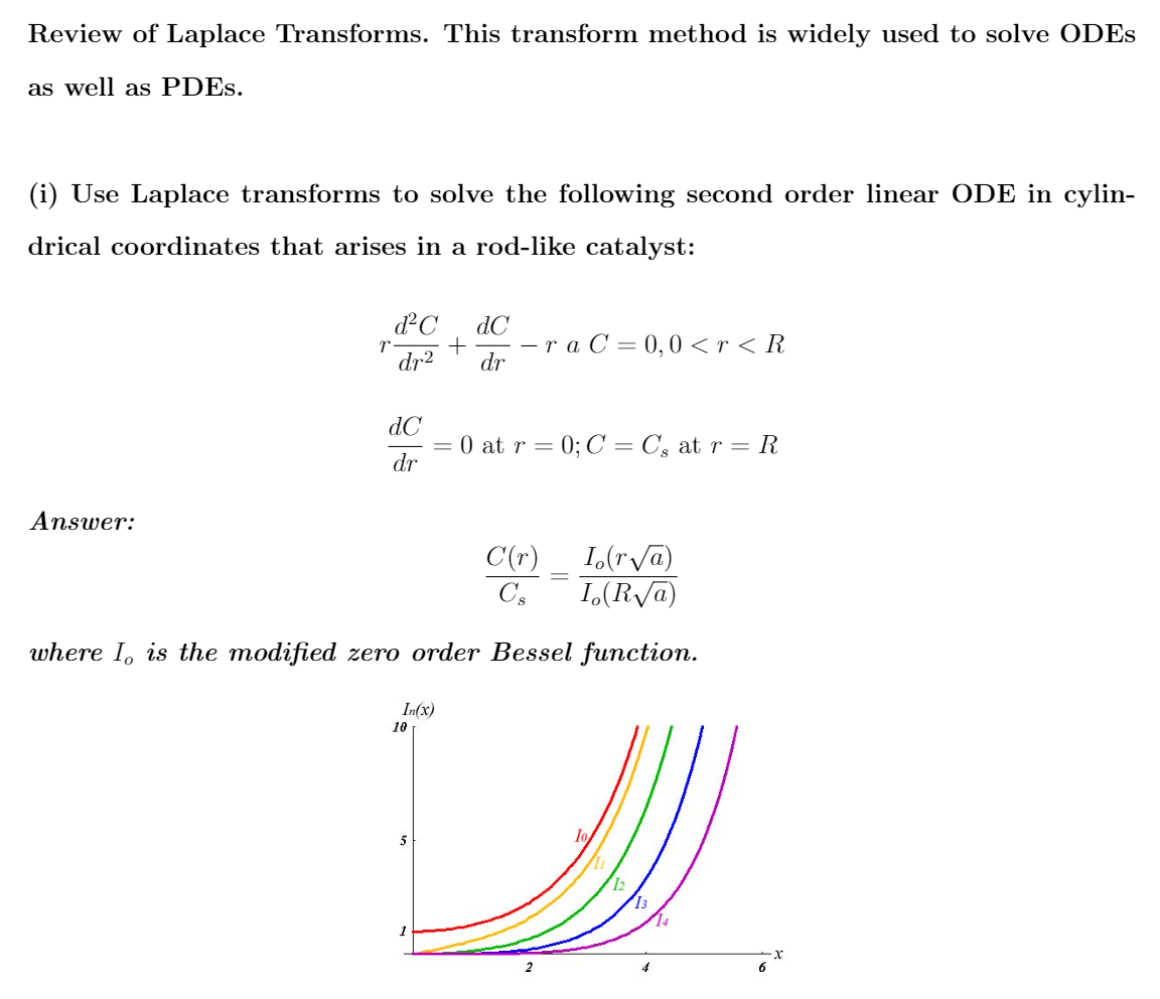 Review of Laplace Transforms. This transform method | Chegg.com