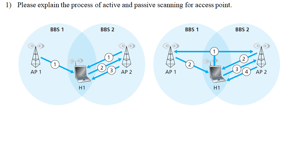 Solved 1) Please explain the process of active and passive | Chegg.com