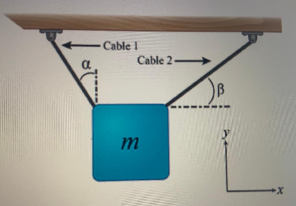 Solved A block having a massof m = 19.5 kg is suspended via | Chegg.com