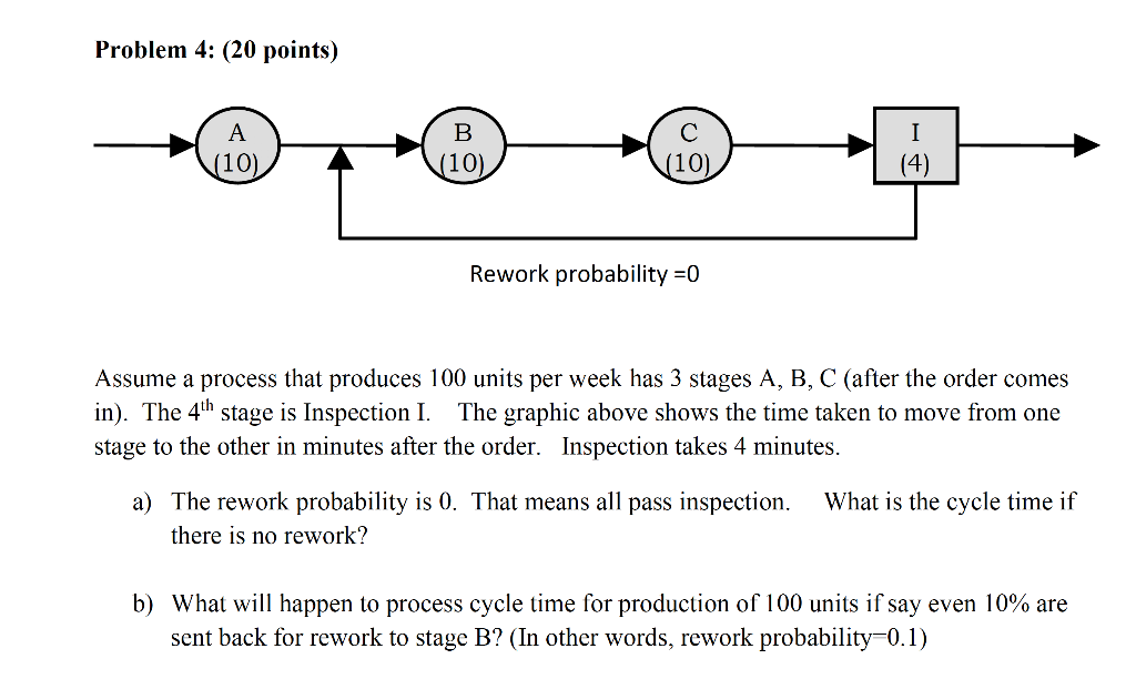 Solved Problem 4: (20 points) B (10) с (10) (10) I (4) | Chegg.com
