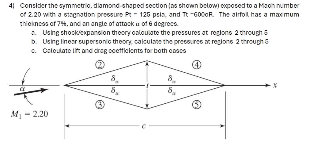 Solved Consider the symmetric, diamond-shaped section (as | Chegg.com