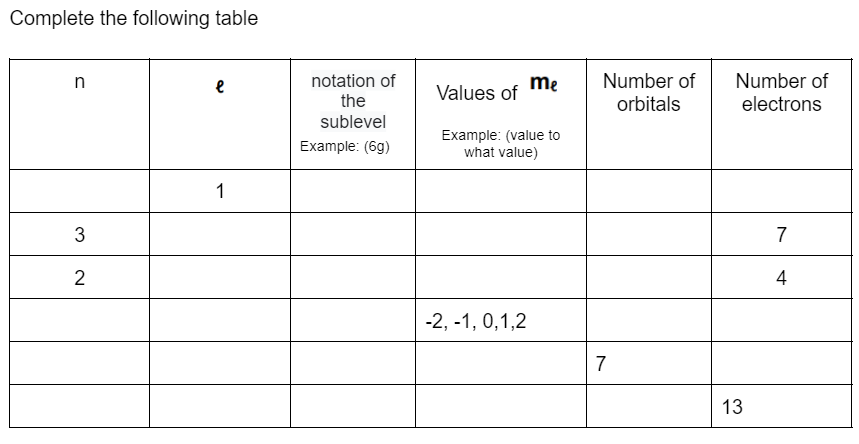 Solved Complete the following table n e 1 3 2 notation of | Chegg.com