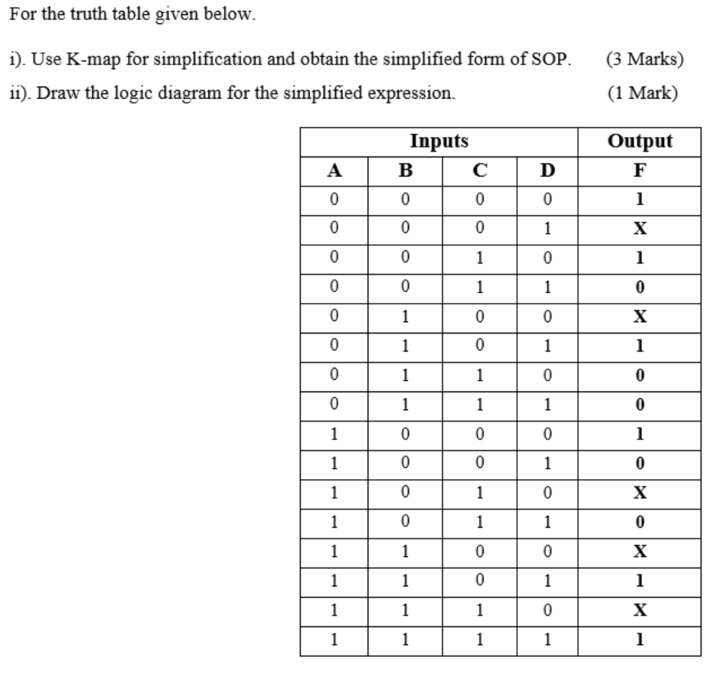 Solved For the truth table given below. i). Use K-map for | Chegg.com