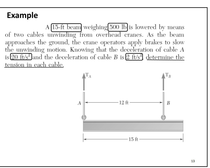 Solved Example A15-ft beam weighing 500 bis lowered by means | Chegg.com