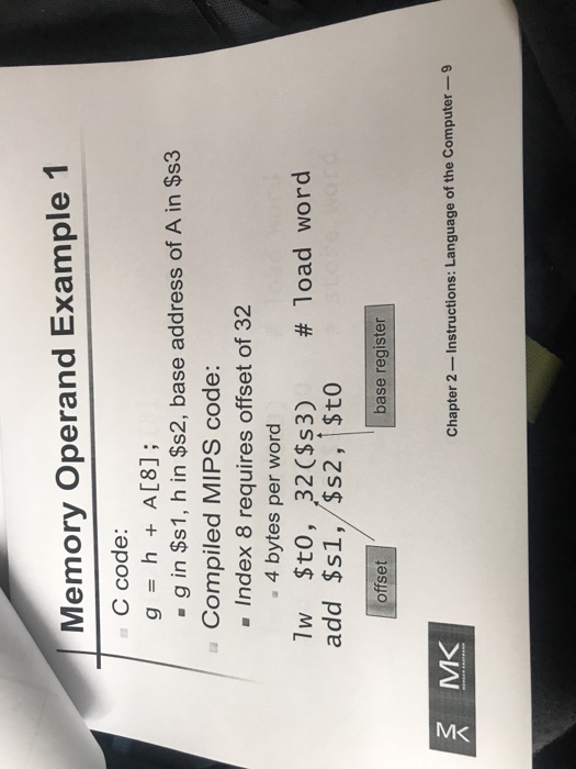 Solved Register Operand Example C code: - f, ..., j in $s0,, | Chegg.com