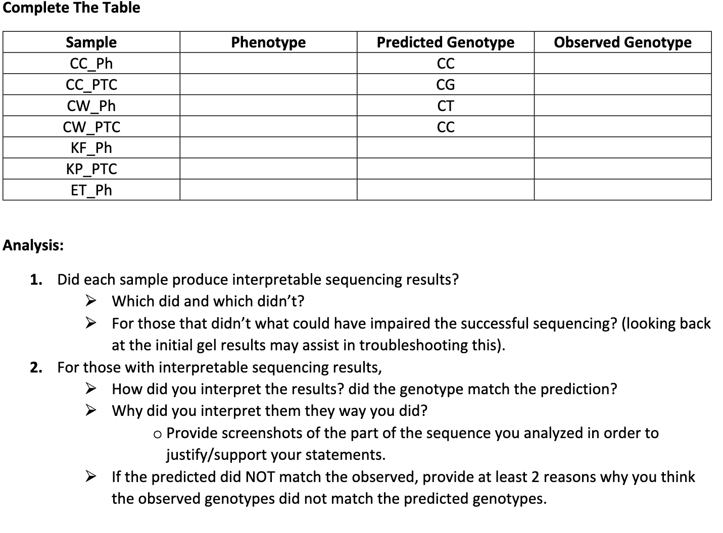 Solved Complete The Table Analysis: 1. Did each sample | Chegg.com