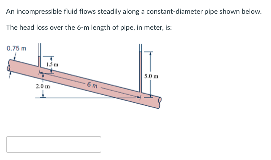 Solved For a certain incompressible flow field, it is | Chegg.com