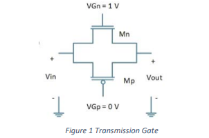 Solved Problem 1. Transmission Gate. Figure 1 shows a | Chegg.com