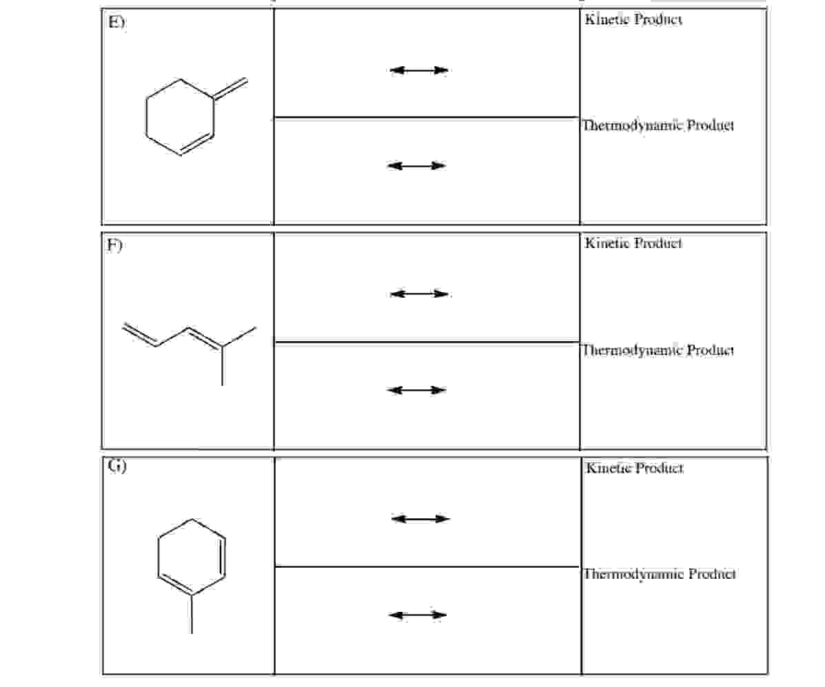Solved The conjugated dienes in the boxes below react with | Chegg.com