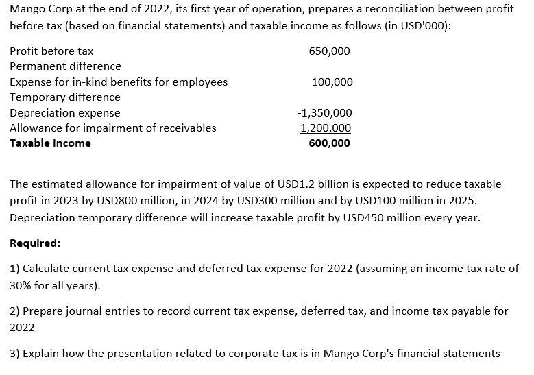 Solved Mango Corp at the end of 2022 , its first year of | Chegg.com