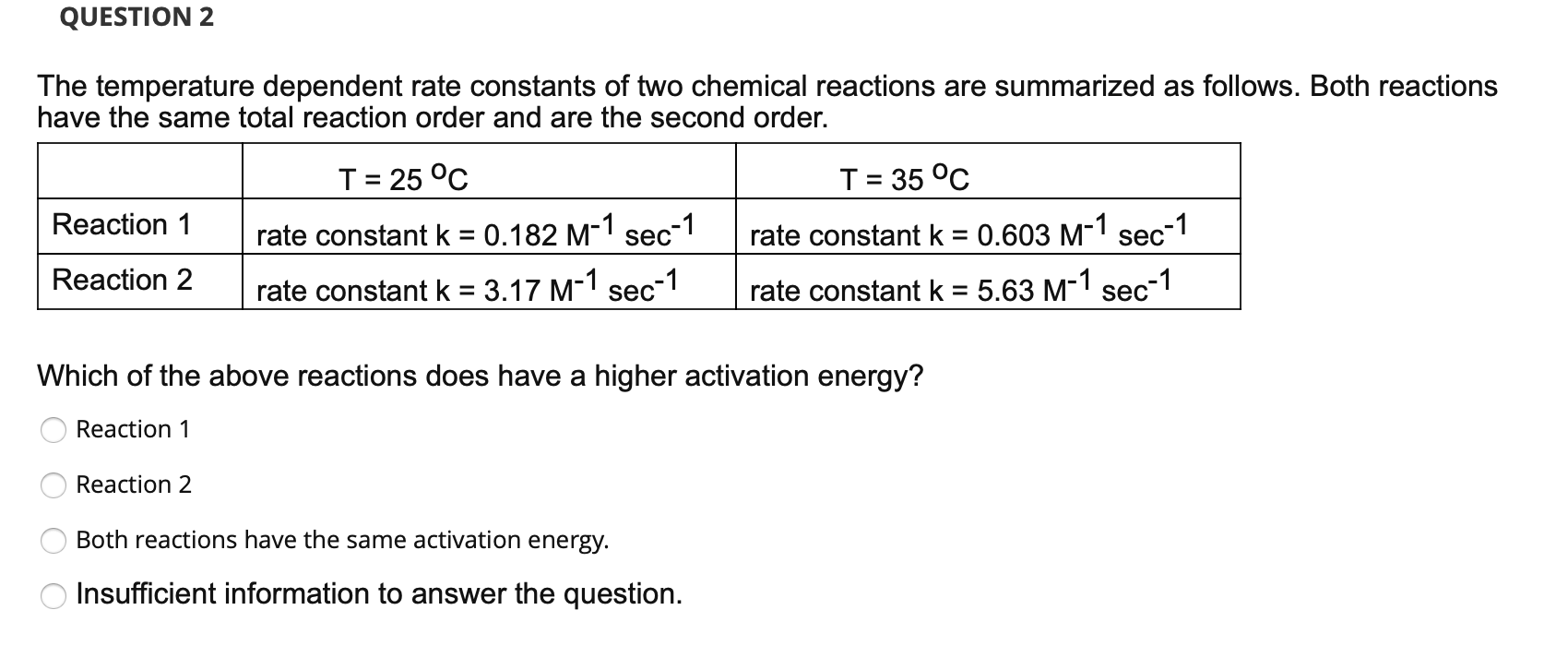 Solved QUESTION 2 The temperature dependent rate constants | Chegg.com