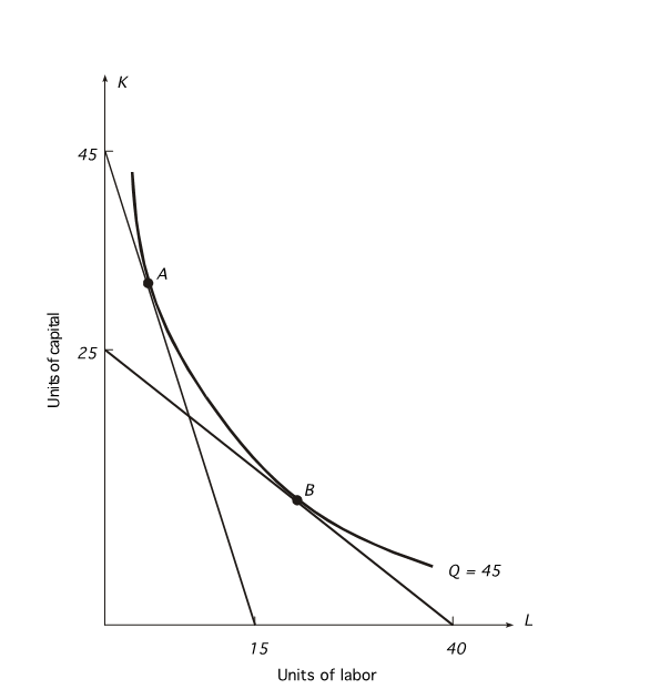 Solved 9-48 Given the above graph, what is the marginal rate | Chegg.com