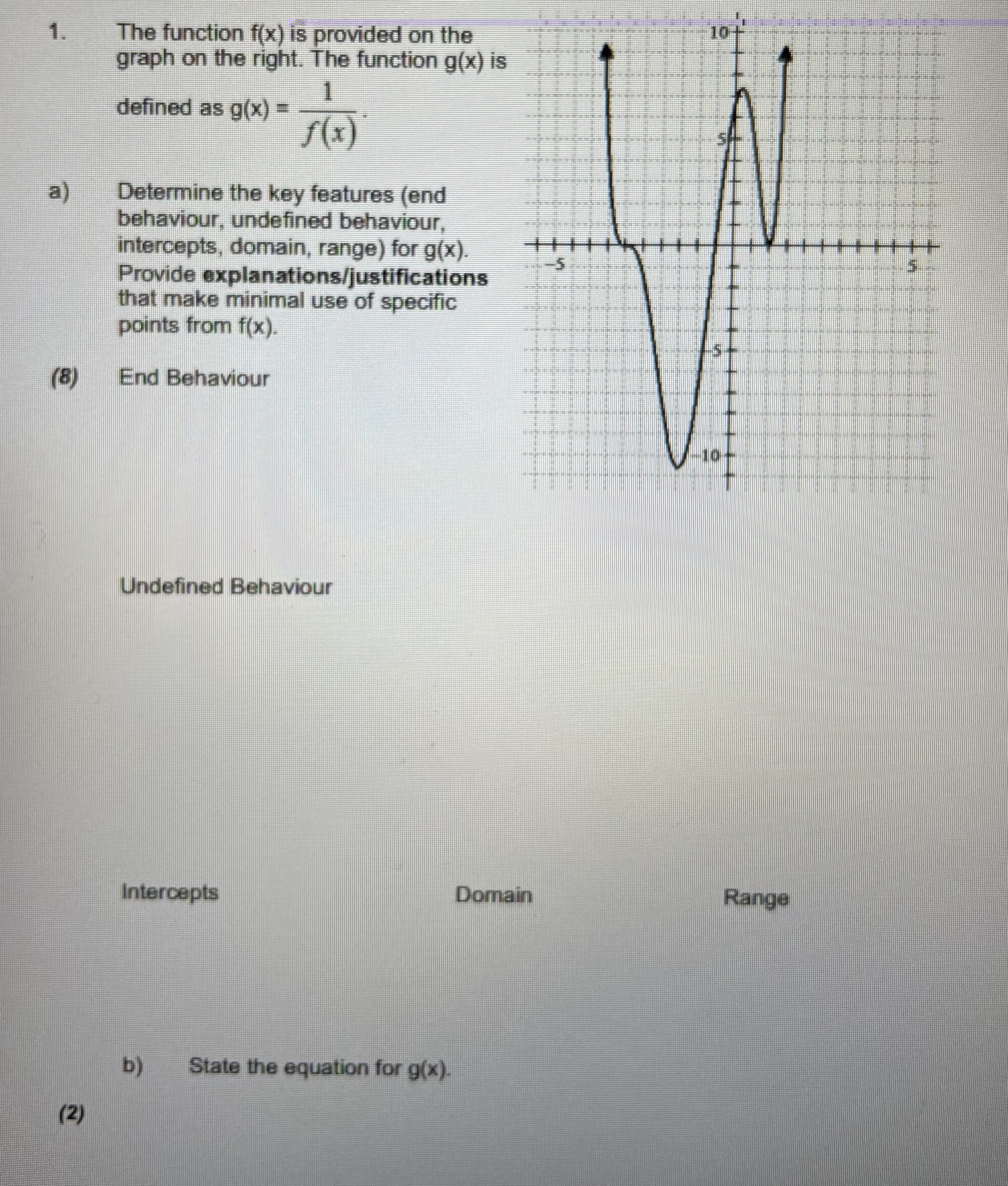Solved The function f(x) ﻿is provided on thegraph on the | Chegg.com