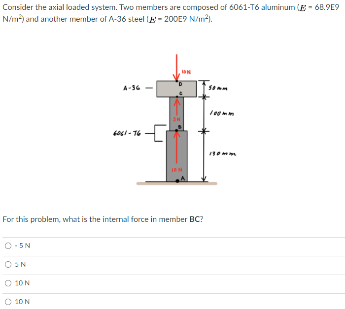 Solved Consider the axial loaded system. Two members are | Chegg.com Solved Consider the axial loaded system. Two members are | Chegg.com