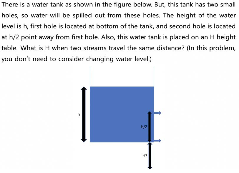 Solved There is a water tank as shown in the figure below. | Chegg.com