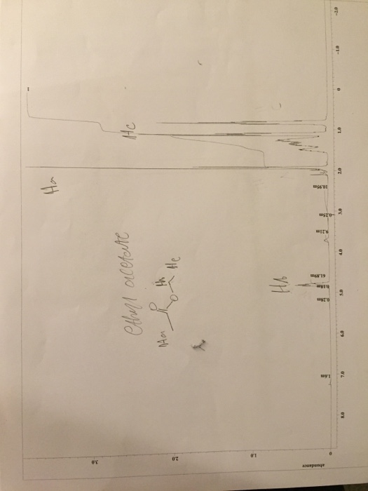 Solved LABORATORY REPORT: MACROSCALE PREPARATION OF A C-4 or | Chegg.com