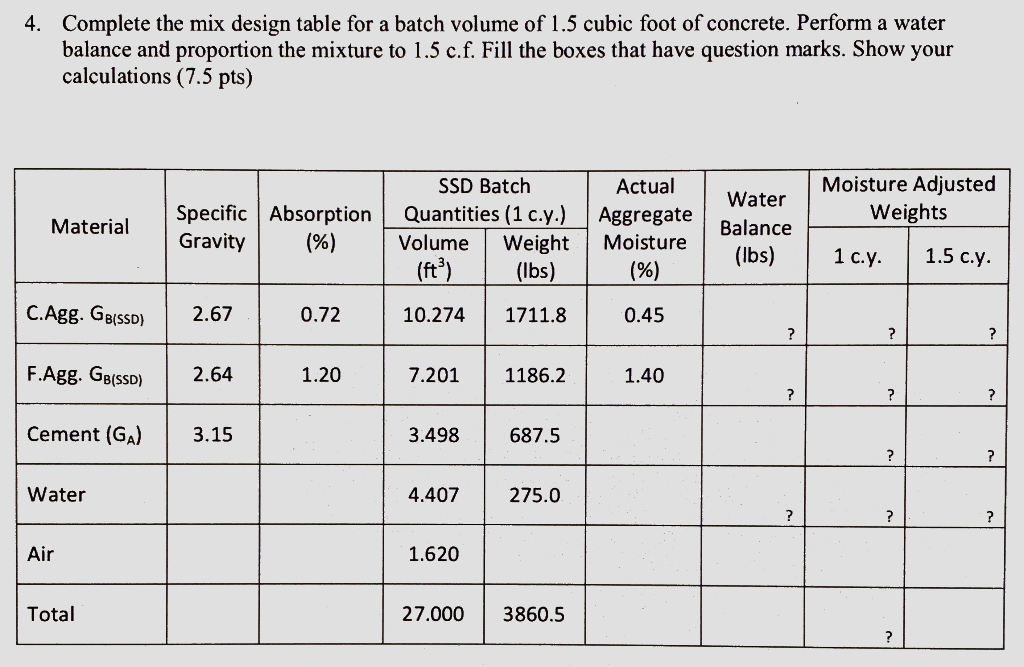 Solved 4. Complete the mix design table for a batch volume | Chegg.com