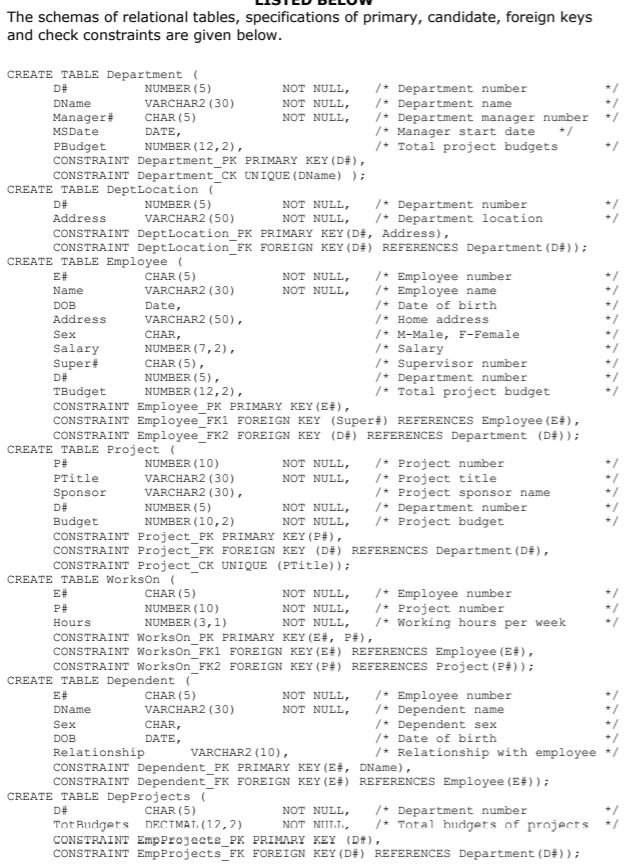 I need to understand the relational schema given in | Chegg.com
