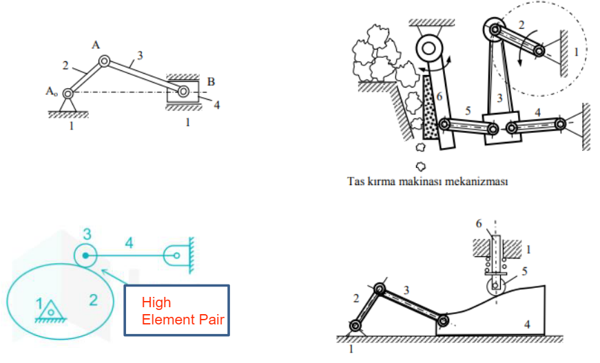 Solved The mechanisms given in the figure are a) Show the | Chegg.com