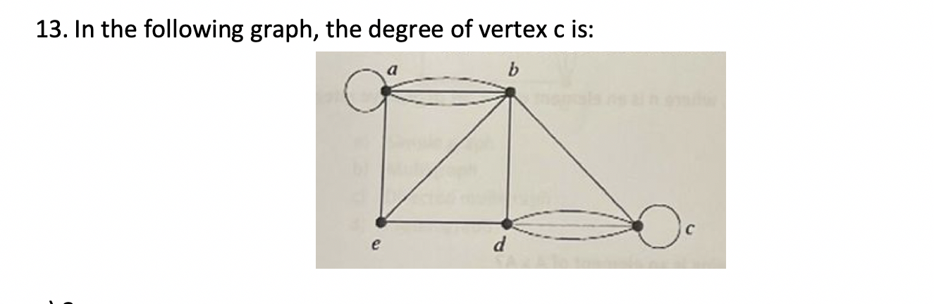 Solved 13. In the following graph, the degree of vertex c | Chegg.com