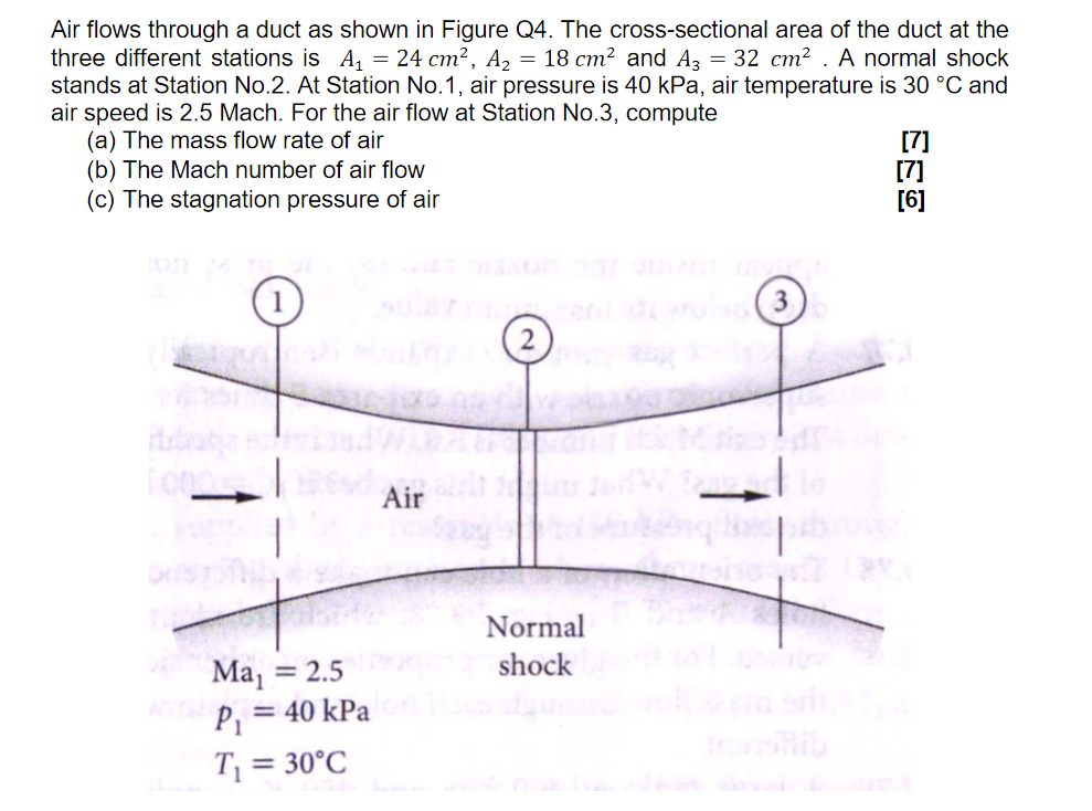 Solved Air flows through a duct as shown in Figure Q4. The | Chegg.com
