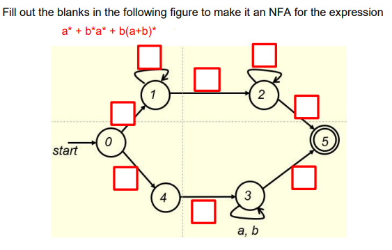 Solved Fill out the blanks in the following figure to make | Chegg.com