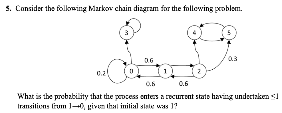 Solved 5. Consider the following Markov chain diagram for | Chegg.com Solved 5. Consider the following Markov chain diagram for | Chegg.com