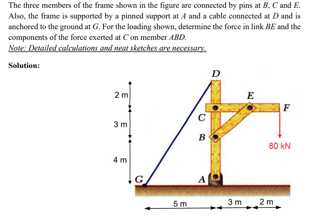 Solved The three members of the frame shown in the figure | Chegg.com