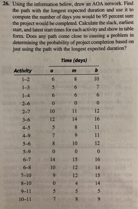Solved 26. Using the information below, draw an AOA network. | Chegg.com